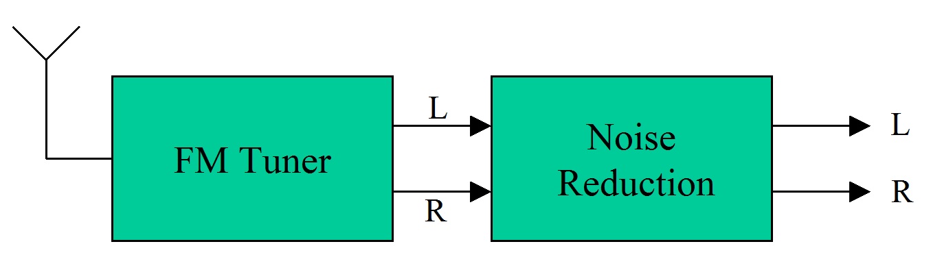 The New Noise-Reduction Technology – FM-STEREO.COM
